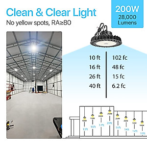 HYPERLITE LED High Bay Light | 28000LM（ 200W ） Dimmable High Bay LED Lighting | UL Listed | 5000K Commercial Lights | US Hook Included | Alternative to 850W MH/HPS