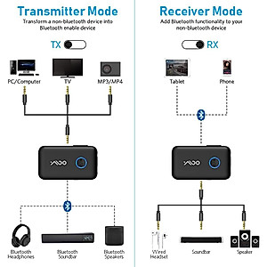 YMOO B06T1 Bluetooth 5.3 Transmitter Receiver with Airplane Adapter, 3.5mm Jack AUX Adapter for Airplane, 22h 100ft Long Range AptX Low Latency for Speaker/Phone/Tablet/PC/Gym/Home Stere