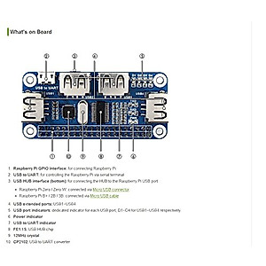 4 Port Raspberry pi USB HUB HAT Onboard USB to UART Compatible With USB2.0 1.1 For Raspberry Pi Series Board Serial Debugging
