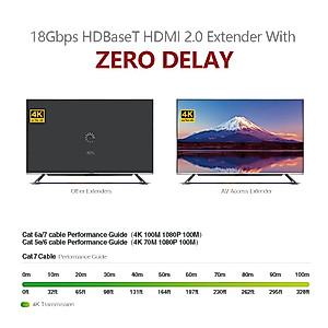 AV Access HDBaseT HDMI Extender Over Cat5e/6/6a/7 Ethernet up to 330ft/100m 4K@60Hz, Supports HDCP2.2, HDMI2.0, Bi-Directional IR and RS232 Pass-Through, Auto EDID, PoE, CEC, Dolby Vision (4KEX100-H2)
