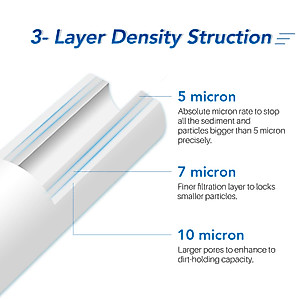 ICEPURE Whole House Sediment Water Filter 5 Micron 10" x 4.5" Compatible with Culligan RFC-BBSA, W15-PR, HD-950, WFHD13001B, GXWH35F, GXWH30C, 3M Aqua-Pure AP817, Whirlpool WHKF-GD25BB, PP10BB 2PACK