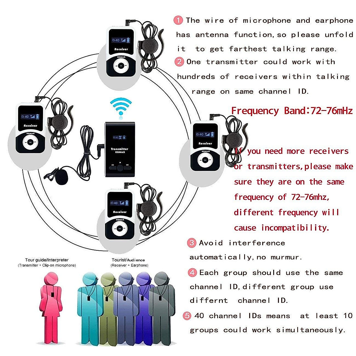 EXMAX® EX-100 Wireless Tour Guide System Microphone Earphone Audio Transmission for Church Translation Interpreting Silent Lecture Meeting City Tour (1 Transmitter 5 Receivers 16-ports Charging Base)