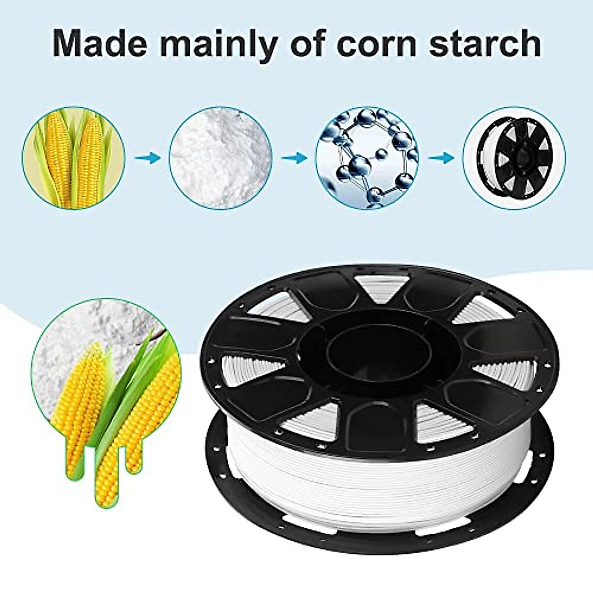 Official 3D Printer Filament Ender PLA Filament 1.75mm, No-Tangling, Strong Bonding and Overhang Performance Dimensional Accuracy +/-0.02mm, 2.2lbs/Spool（White）