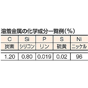 TRUSCO TSC1-264 Welding Rod for Casting, Core Diameter 0.1 inches (2.6 mm), Rod Length 11.8 inches (300 mm)