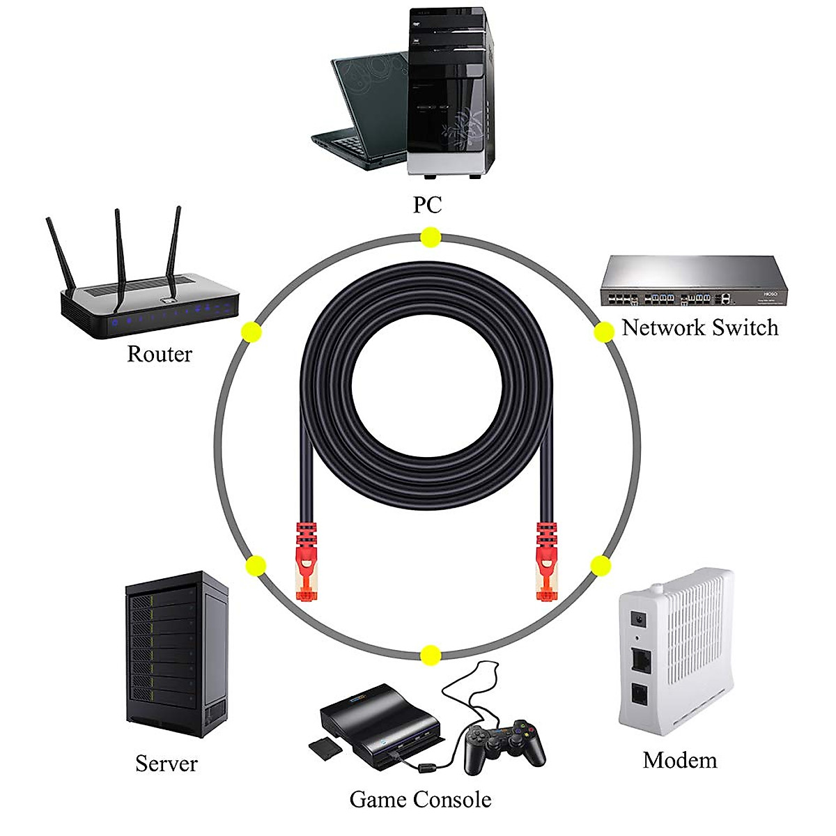 Outdoor Cat 7 Ethernet Cable 200 ft，Neekeons26AWG Heavy-Duty Cat7 Networking Cord Patch Cable RJ45 10 Gigabit 600Mhz LAN Wire Cable STP Waterproof Direct Burial Ethernet Cable (60M(200Feet))