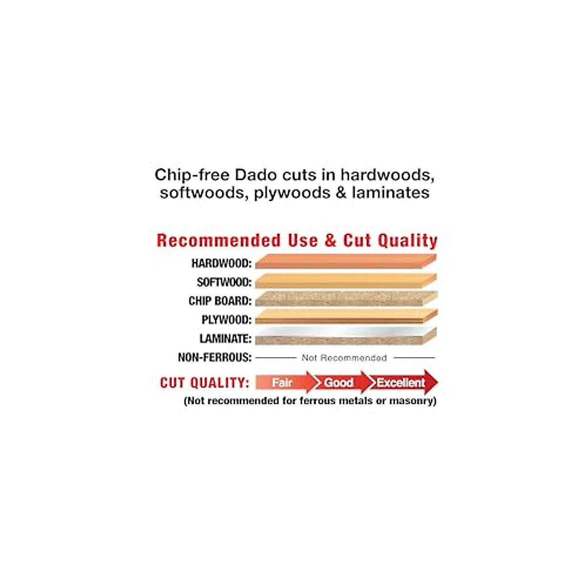 Freud SD508 Super Dado 8-Inch Stack Dado, One Size, Multi