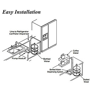 TDRFORCE 5 Gal Bottled Water Dispenser Pump Dispensing System 5 Gallon Water Dilivery Jug Automatic Electric Water Dispenser Bottle Pump Five Gallon Refrigerator Water Pump