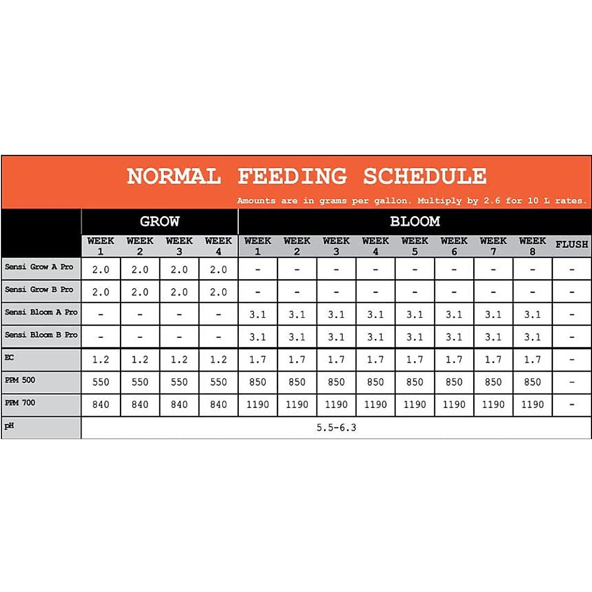 Advanced Nutrients Sensi Grow Part A+B WSP Professional Series 25lbs Set