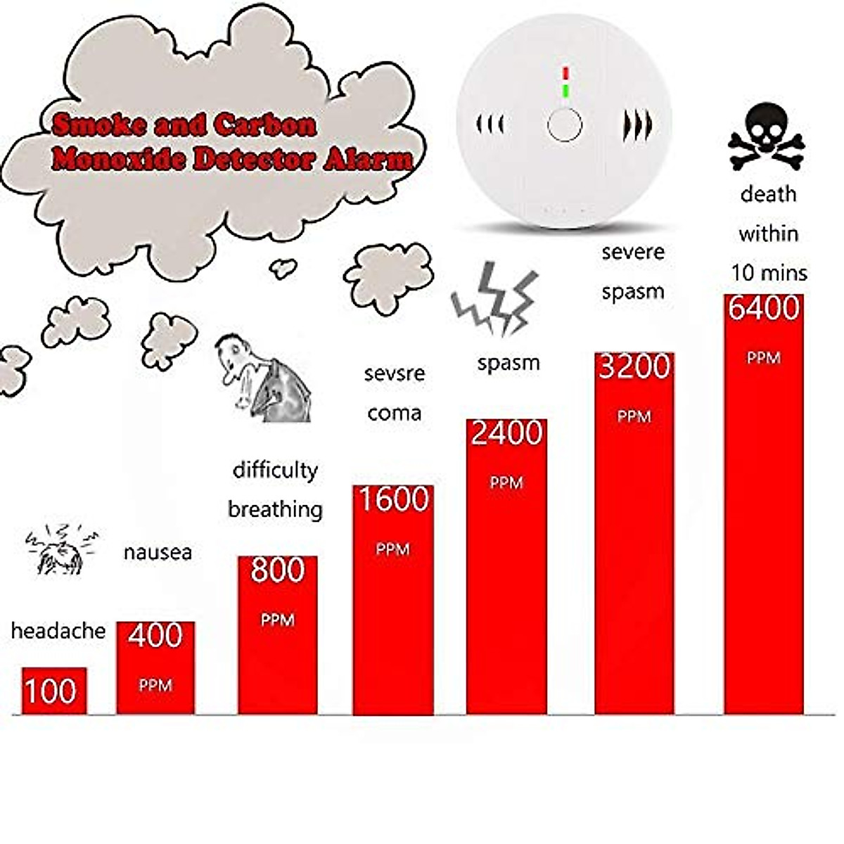 Combination Smoke and Carbon Monoxide Detector Alarm, 2-Pack Beeps Warning Smoke and CO Alarms for Basements Travel Home Office House Bedroom Living Room Car, Battery Operated, Comply with UL 217/2034
