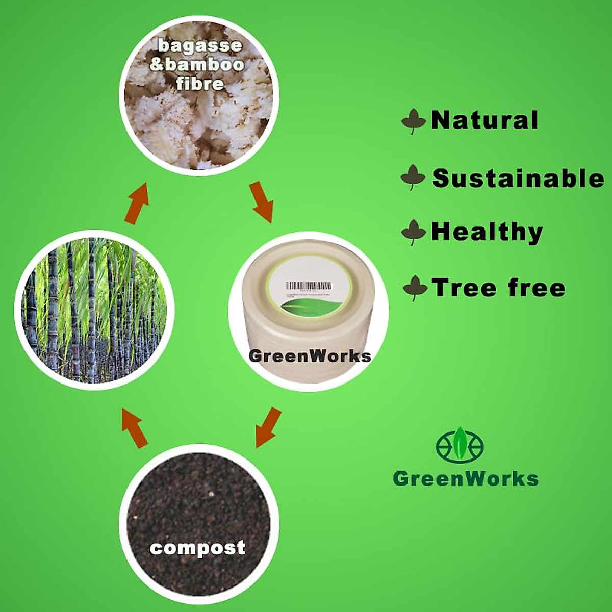 GreenWorks 100 Count 6“ Small Compostable Dessert Plates, Heavy-duty Unbleached Biodegradable Bagasse and Bamboo fiber Paper Plates