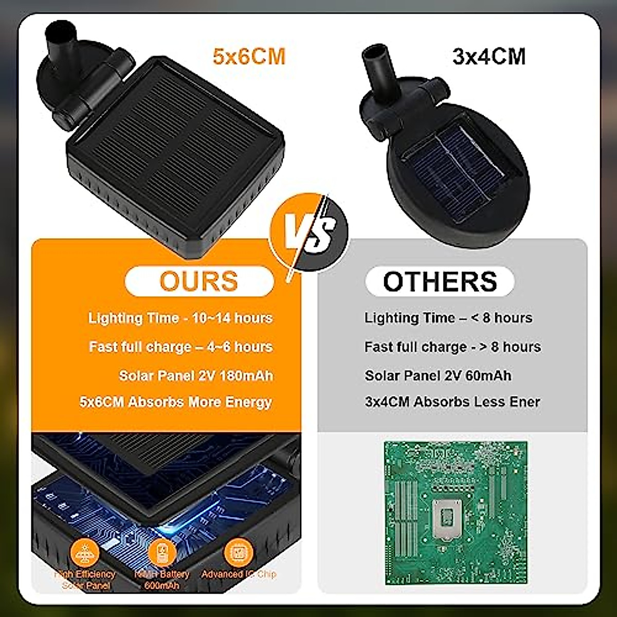 ASMAD Solar Garden Lights, 4 Pack Solar Outdoor Lights, Firefly Lights for Patio Pathway Outdoor Decor, Big Bulb Base Solar Swaying Light, Warm White