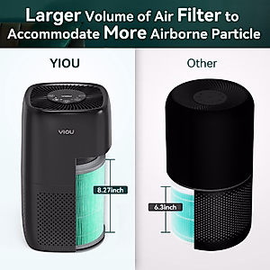 YIOU Air Purifier S1 Original Replacement Filter,3-in-1 True HEPA,High-Efficiency Activated Carbon,(Green)