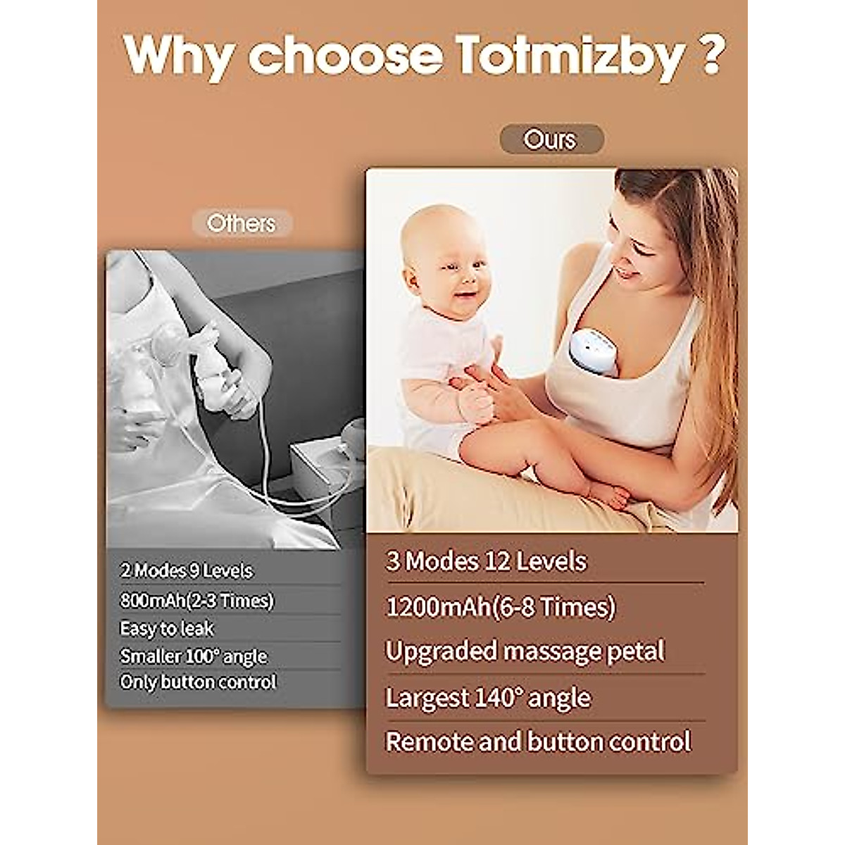 Hands Free Breast Pump Wearable Breast Pump 12 Levels 3 Modes Double Portable Electric Breast Pump w/Remote Control,140°Soft Silicone,LCD,1200mAh Battery,Low Noise Leak-Proof Painless Breastfeeding