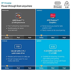 HP Notebook 14 FHD IPS Laptop, AMD Ryzen 3 3250U(Beat i7-7600U), Thin & Portable, Long Battery Life, AMD Radeon Graphics,HDMI,Windows 11 S(16GB|512GB SSD)