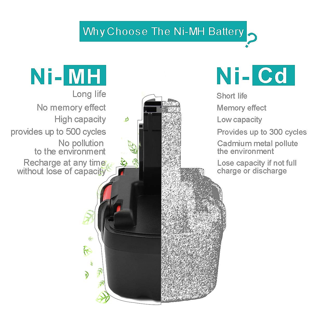 Creabest 2 Pack 3.5Ah Ni-MH 14.4V Battery Compatible with Bosch BAT038 BAT040 BAT041 BAT140 BAT159 13614 2607335275 2607335533 2607335534 2607335711 2607335465 2607335685 2607335678 2607335276