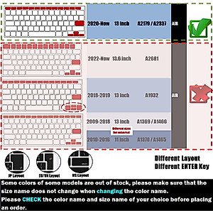 Se7enline compatible with M1 A2337/A2179 MacBook Air 13 inch Keyboard Cover 2018/2019/2020/2021/2022/2023/2024. Silicone Skin Protector for MacBook Air 13-inch Touch ID US Layout, Frost Transparent