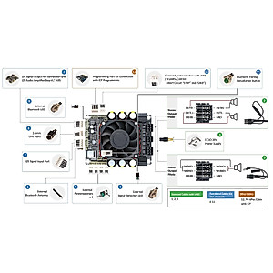 JAB5 amp Board 4 Channel 2 Channel Dual Channel 4 X 100W Class D Audio Amplifier Board W ADAU1701 DSP & Blue~Tooth Ver5.0 for Audio 4.0/2.1/2.0 System