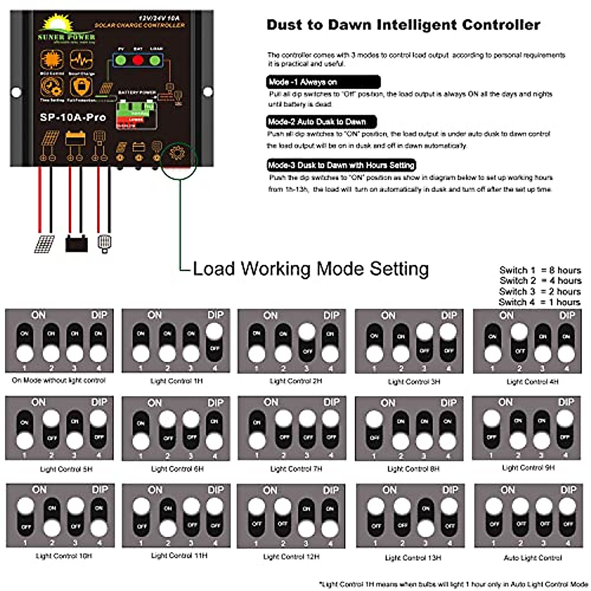 Waterproof 10A Solar Charge Controller - Intelligent12V/24V Solar Panel Battery Regulator