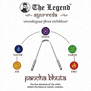 The Legend Stainless Steel Tongue Scrapers-Metal U Shaped Tongue Scraper for Fresher Breath- Tongue Scraper to Keep Mouth and Teeth Healthy and Cleaner- (Stainless Steel) (Pack of 5)