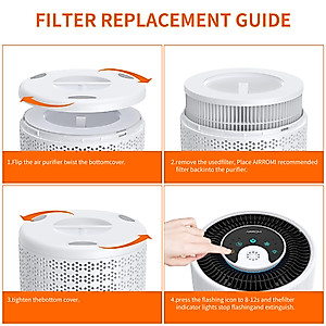 AIRROMI A2001 HEPA Air Purifier Replacement Filter, 3-In-1 Original Filter, Remove 99.97% of 0.3 Micron Particle 1 Pack White Activated Carbon