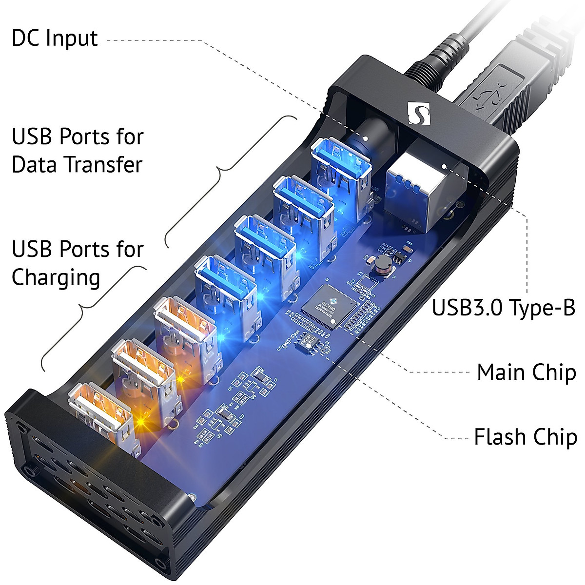 SmartDelux Powered USB Hub - USB 3.0 Ports Hub with 3 Smart Charging Ports, Power Adapter, Long Cord, LEDs (7-Port USB Hub)