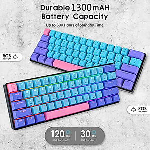 surmen 60% Wireless Gaming Keyboard 60 Percent RGB Backlit Hot-Swappable GT61 Mini Mechanical Keyboard Bluetooth Programmable (Gateron Yellow, Joker)