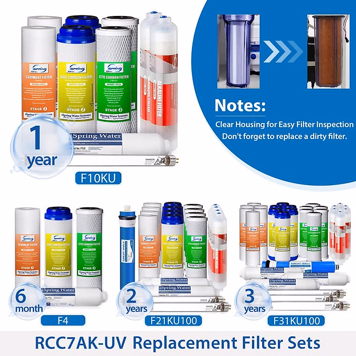 iSpring RCC7AK-UV, NSF Certified, 75GPD 7-Stage Under Sink Reverse ...