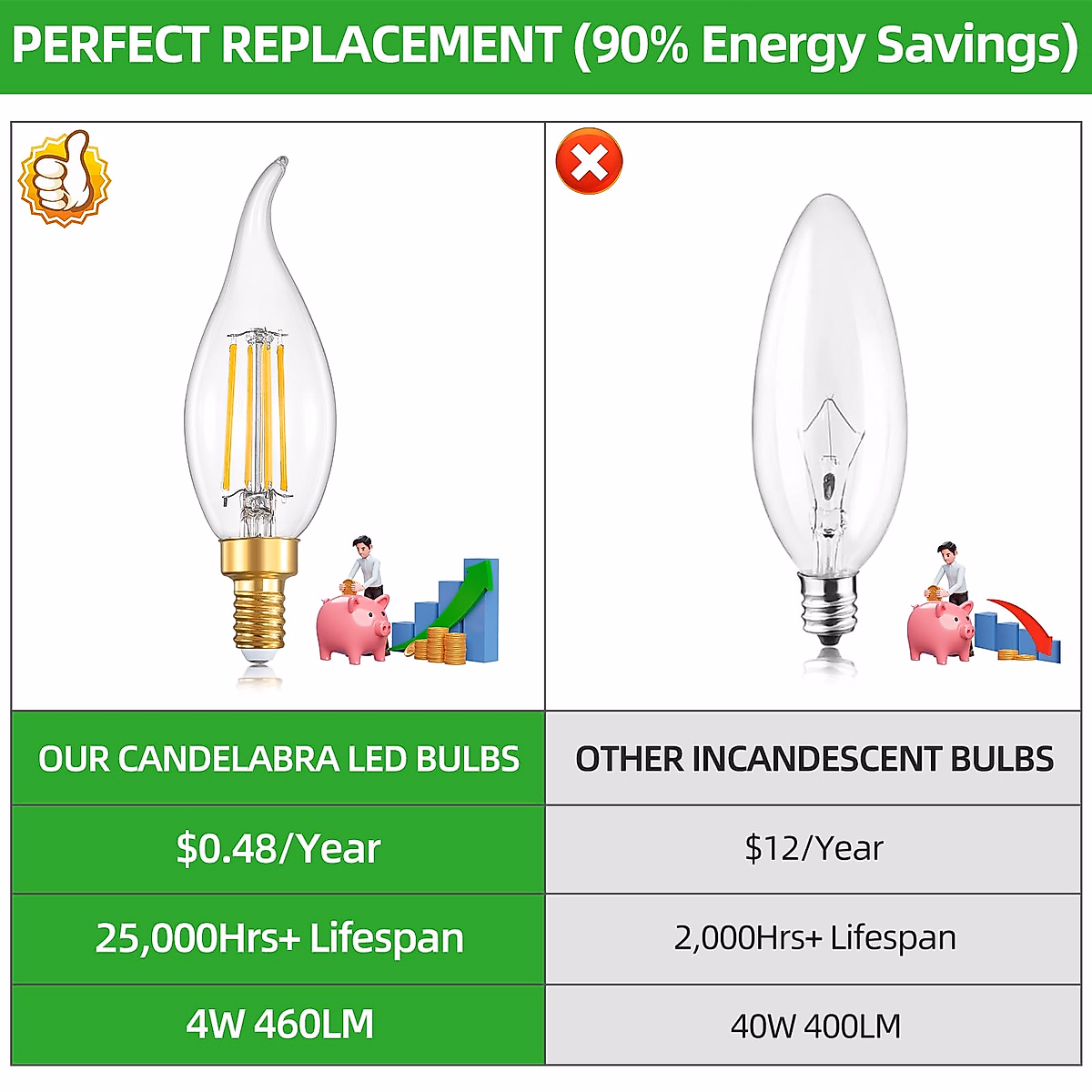 weddeg E12 LED Candelabra Bulbs 40 Watt Equivalent, Dimmable 2700K Warm White LED Candle Light Bulbs, 460LM 4W Flame Tip CA10 Chandelier Light Bulbs, 90+CRI, 12-Pack