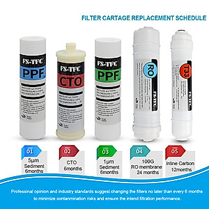 FS-TFC Reverse Osmosis Water Filtration System FS-RO-100G-A 1-Year Replacement Filter Kit,8 Pack