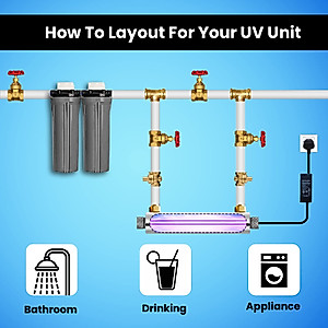 WIRELEL Water Purifier Filter for Whole House, Water Filter System 12 GPM 55W 110V + 3/4 Inch Inch MNTP