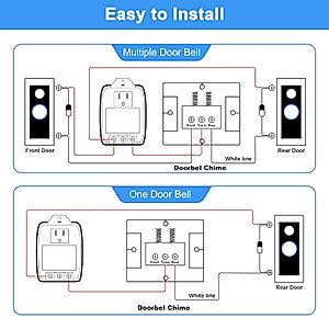 24VAC 40VA Plug in Doorbell Transformer Compatible with All of Doorbell Nest Ecobee Sensi and Honeywell Thermostat with UL Certificate