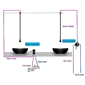 Bathroom Bathtub Hang Ceiling Faucet Solid Brass Ceiling Basin Faucet Wall Mounted Tub Mixer Tap Spout Ceiling Water Drop Taps (Rose Gold-A)