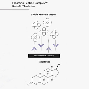 Eufora Thickening Scalp Treatment 3.4 oz