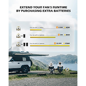 Airvention Battery Pack for Floor Fan AI-F600/AI-F601/AI-F600Y/AI-F601Y