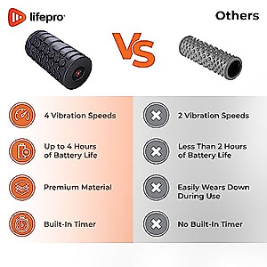 LifePro 4 Speed Vibrating Foam Roller for Physical Therapy & Exercise - High-Intensity Vibrating Roller for Muscle Recovery & Pliability Training - Back Roller for Deep & Gentle Trigger Point Therapy