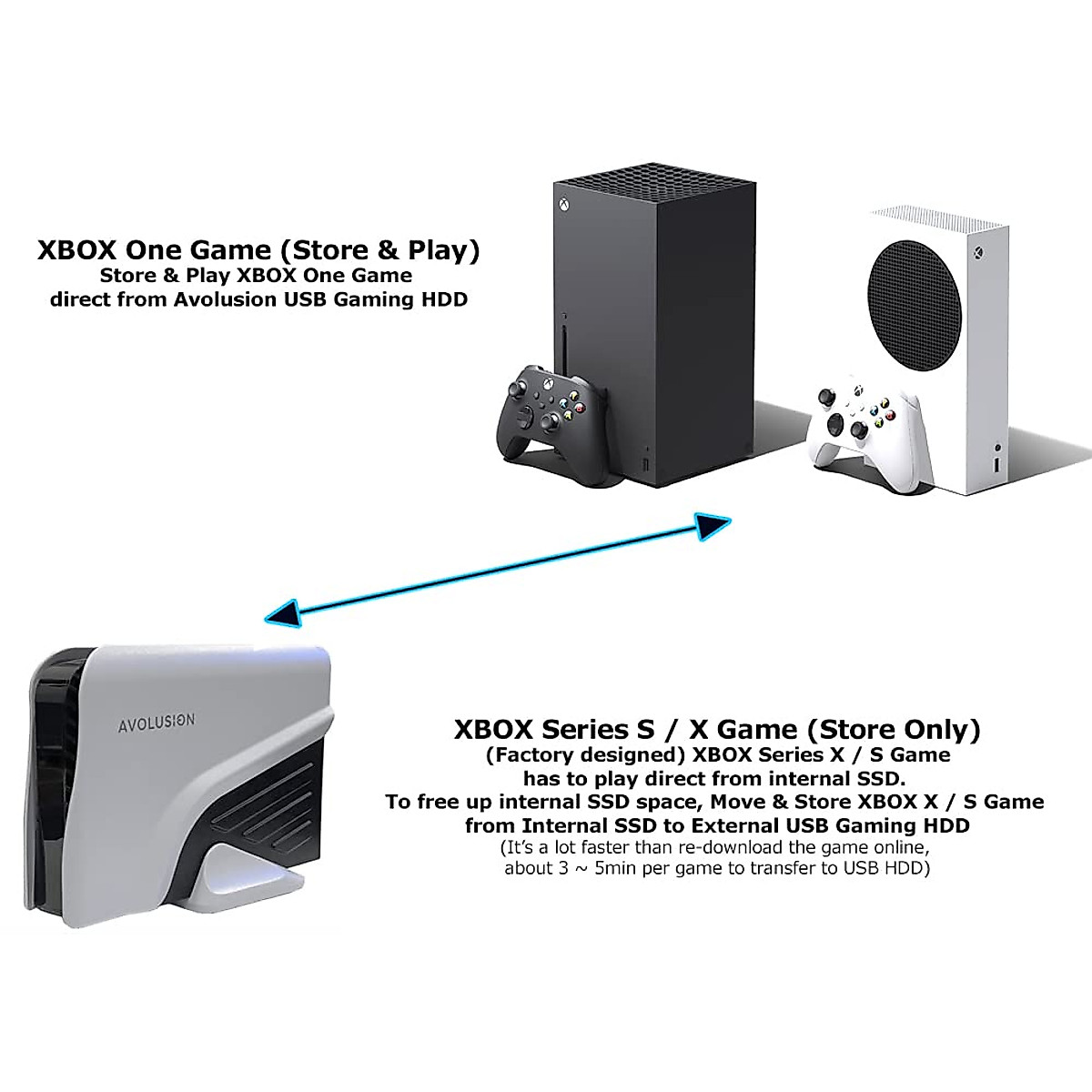 Avolusion PRO-Z Series 6TB USB 3.0 External Gaming Hard Drive for Xbox Series X | S (White)