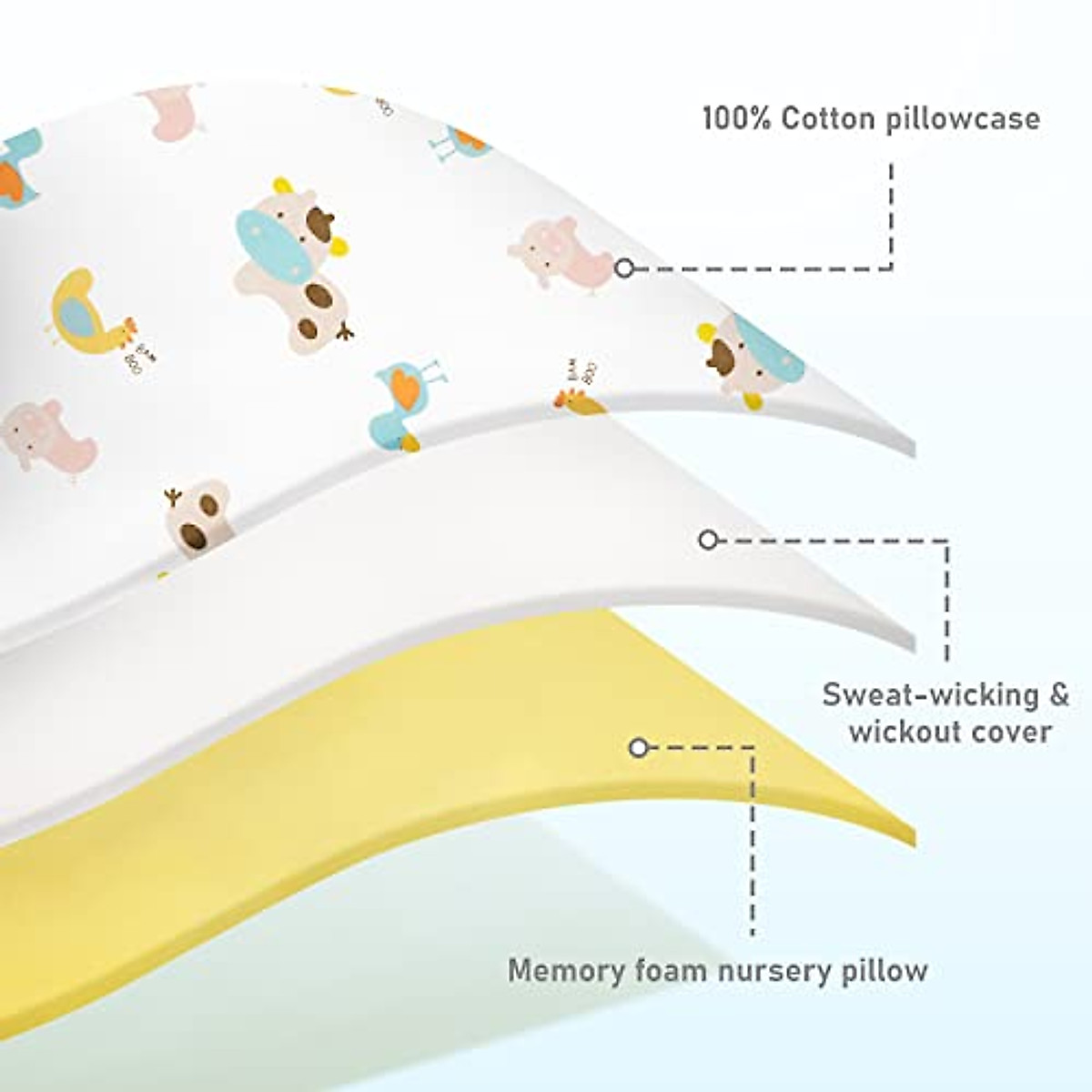 ICARE Toddler Pillow,Travel Pillow,20x12 Inch Cotton Pillow-s for Sleeping, Kids Pillow with Washable Cartoon Pillowcase - Perfect for Travel, Toddler Bed Set