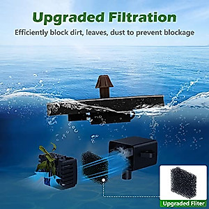 Mademax Solar Fountain, Upgraded Solar Bird Bath Fountain with 4 Easy Install Nozzle and Fixer, Solar Powered Fountain Pump for Bird Bath, Garden, Pond, Pool, Fish Tank, Outdoor