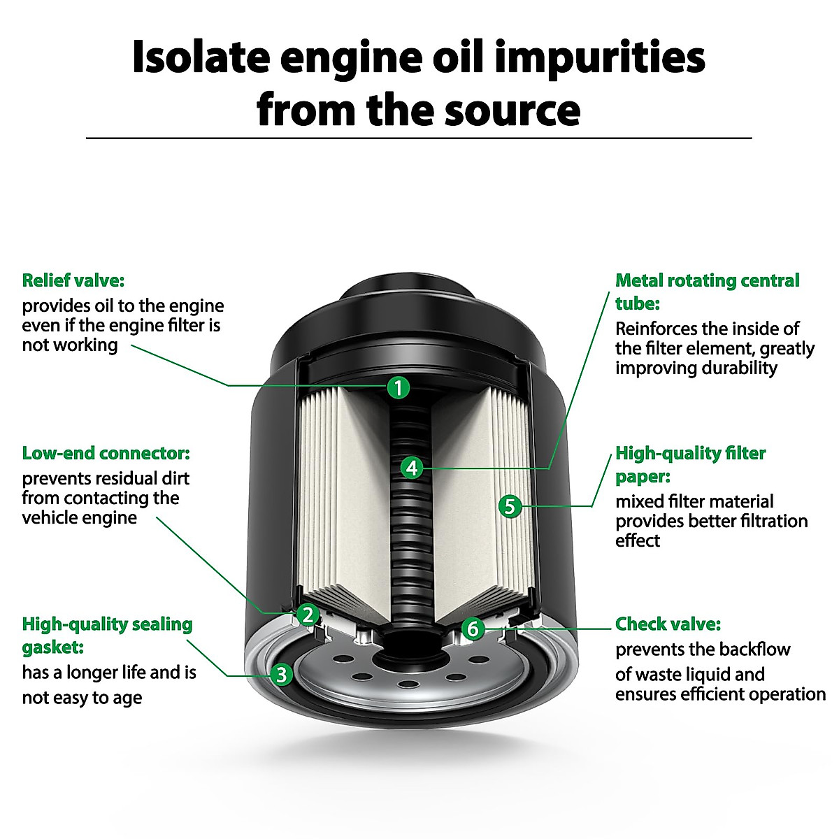 Wisamic 6.7L Cummins Fuel Filter Set Replacement for 2013-2018 Dodge Ram 2500 3500 4500 5500 6.7L Cummins Turbo Diesel Engines, Diesel Fuel Filter Water Separator Set Replace 68197867AA 68157291AA