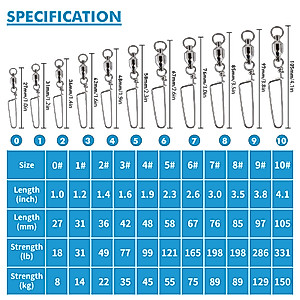 hotlively 25Pack Fishing Swivels,High Strength Swivels Fishing Tackle with Coastlock Snap and Corrosion Resistance Copper Stainless Swivel