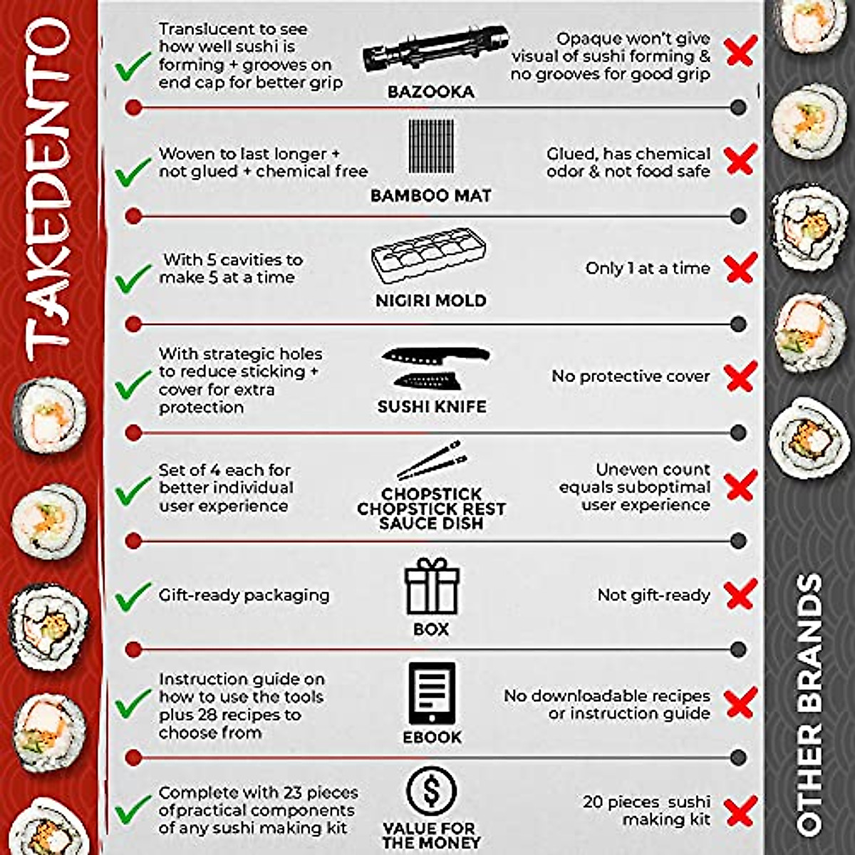 Takedento PREMIUM Sushi Making Kit – DIY Sushi Making Kit for Beginners – Transparent Sushi Bazooka – Food Grade Safe Sushi Set – Bamboo Sushi Rolling Mats – 23 Piece All You Need Sushi Making Kit