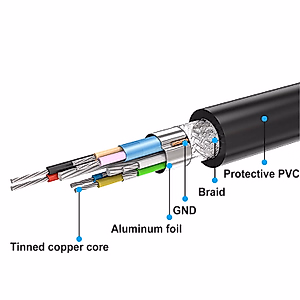 Ancable 10-Feet Micro USB Power Cable Cord for Roku Express, Roku Streaming Stick, Roku Premier, Replacement USB Power Cable Cord for Fire TV Stick, Not Compatible with Roku Streaming Stick+ and Ultra