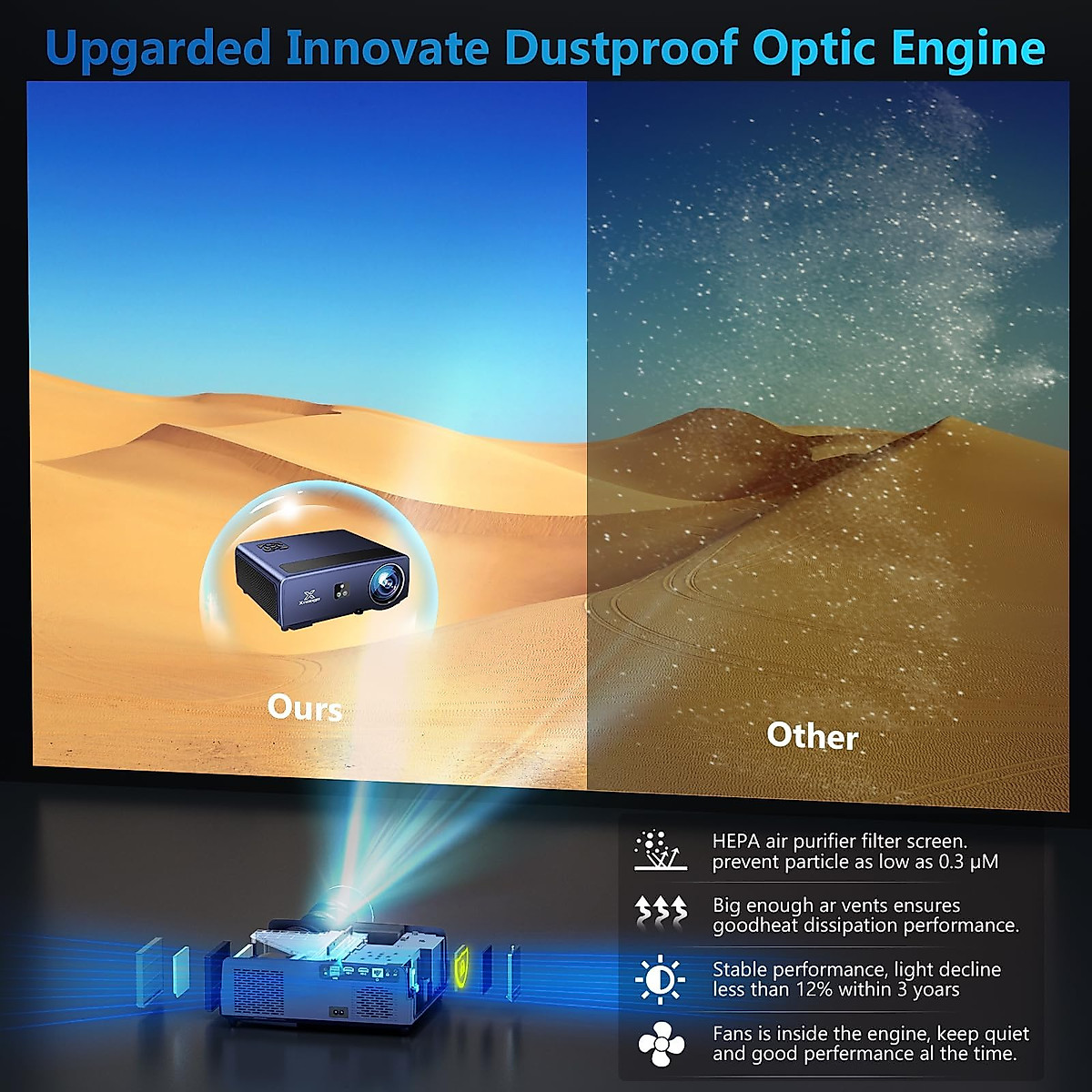 HD 1080P Projector 4k with WiFi and Bluetooth,XNoogo 1000 ANSI Outdoor Projector, 450" Display 4k Movie Projector Support 50%Zoom,Keystone,Bluetooth Projectors Compatible w/TV Stick/Phone/PC/Laptop