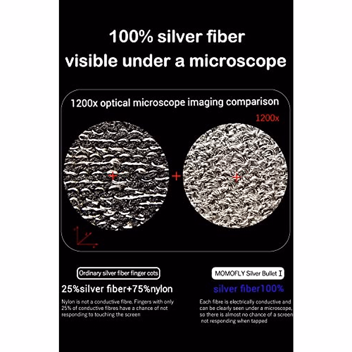 MOMOFLY Gaming Finger Sleeves,Customized for American Finger Sizes,100% Visible Silver Fibers,Just Right Pressure/Breathable/Sweatproof,Silver Bullet Ⅰfor COD Mobile PUBG Gaming Glove（10P） (M)