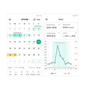 Pregable Combo Kit of 50 Ovulation Tests and 20 Pregnancy Tests, OPKs, HPTs (50LH + 20HCG)