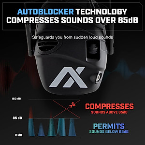 AXIL TRACKR Noise Cancelling Ear Muffs – Mowing, Construction, & Shooting Ear Protection – Comfortable Ear Muffs for Noise Reduction – Sweat & Water Resistant Ear Protection for Shooting
