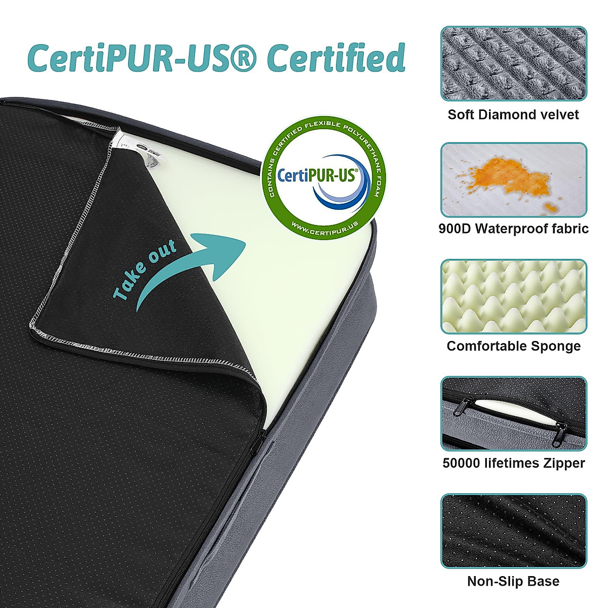 Orthopedic Dog Bed for Large Dogs,Washable Dog Sofa Beds Large, Supportive Foam Pet Couch Bed with Removable Washable Cover, Waterproof Lining and Nonskid Bottom,Grey(L,42" L x 30" W x 7.5" Th)