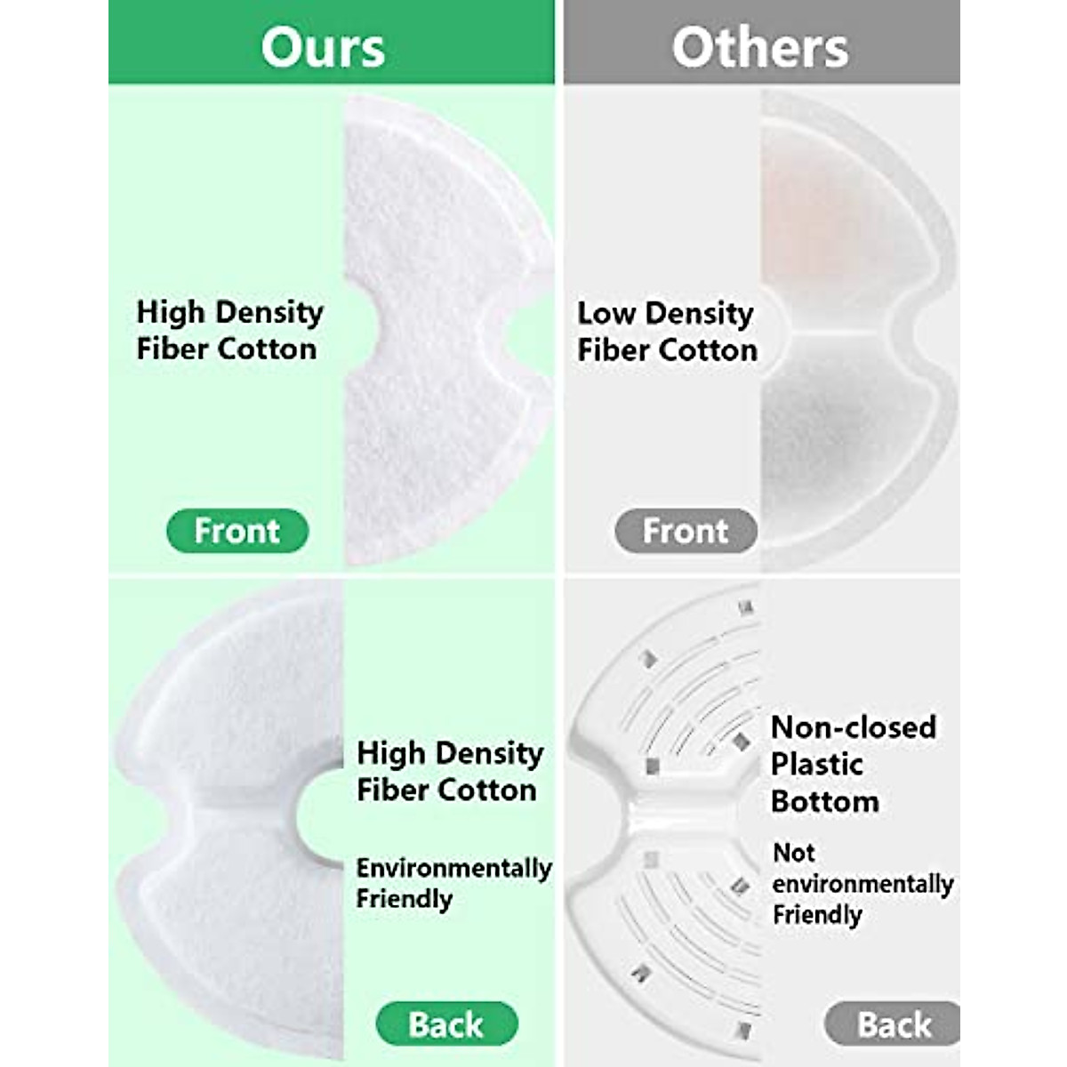 Pet Water Fountain Filter 6 Pack, Yiupea Replacement Cat Filters for 2L-2.5L / 67-84 oz Cat Water Fountain, Cotton Activated Carbon & Resin with Triple Filtration