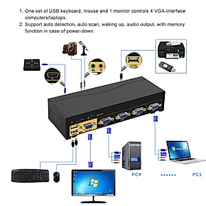 CKLau 4 Port 450MHz USB Auto VGA KVM Switch with Audio and Cables, Monitor Switch for Multiple Computers Support Windows, Linux, Mac, Debian, Ubuntu, Fedora, Raspbian, Ubuntu