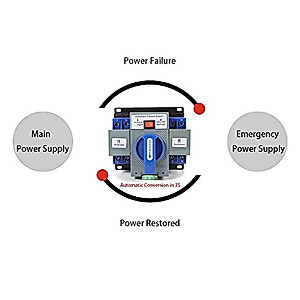 110V Dual Power Automatic Transfer Switch Dual Power Generator Changeover Switch 50HZ/60HZ (2P 63A Blue)